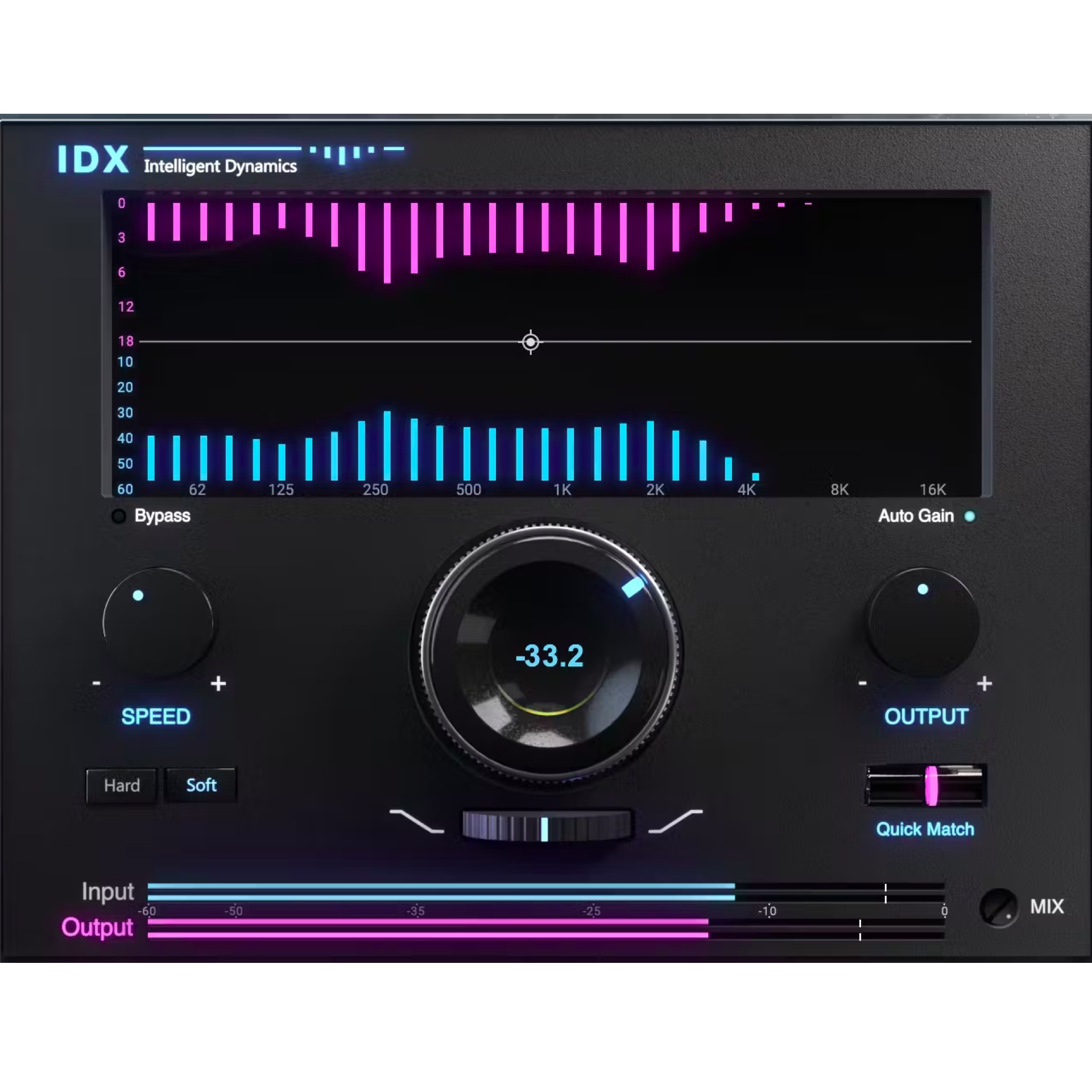 Waves IDX Intelligent Dynamics - GEARLOUNGE