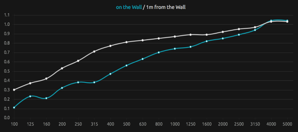Artnovion Agad - Mobile Wall - Gearlounge