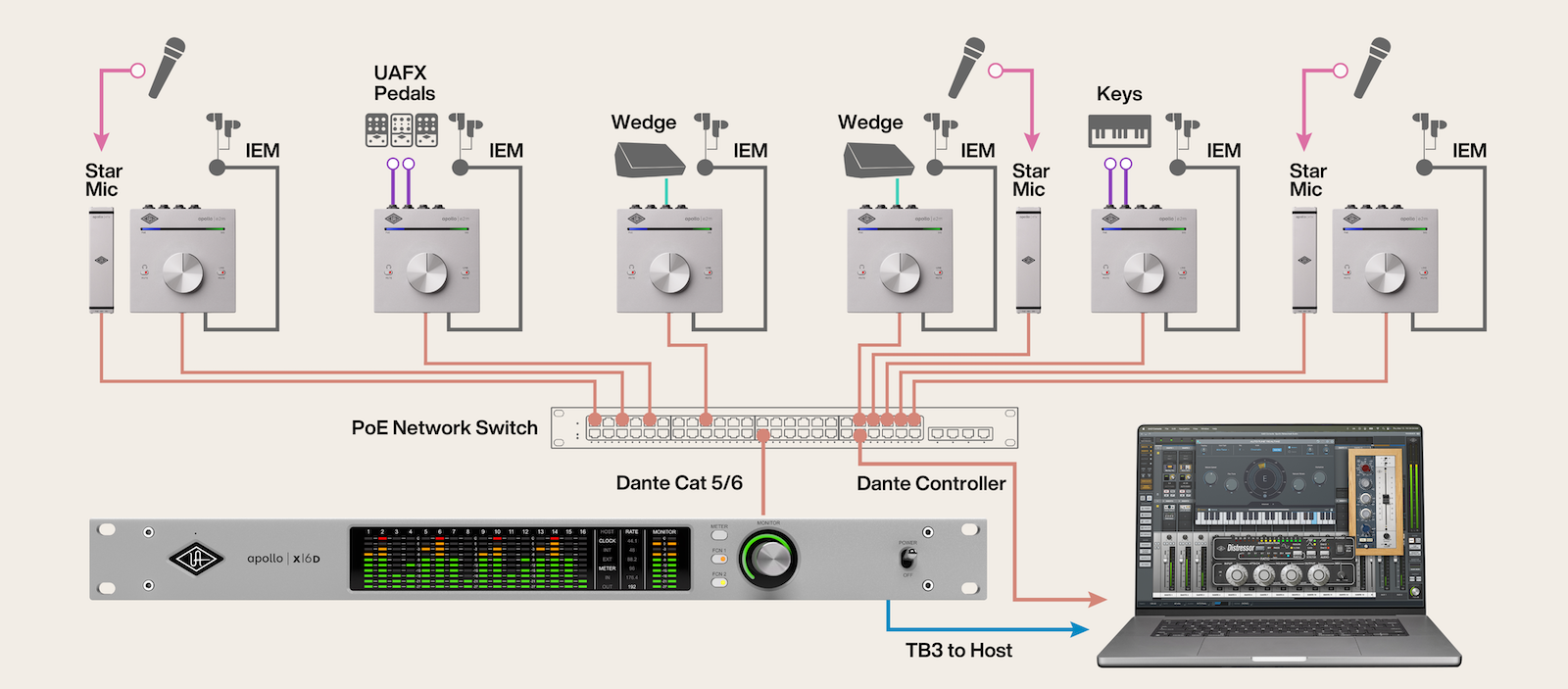 Universal Audio Apollo e1x - GEARLOUNGE