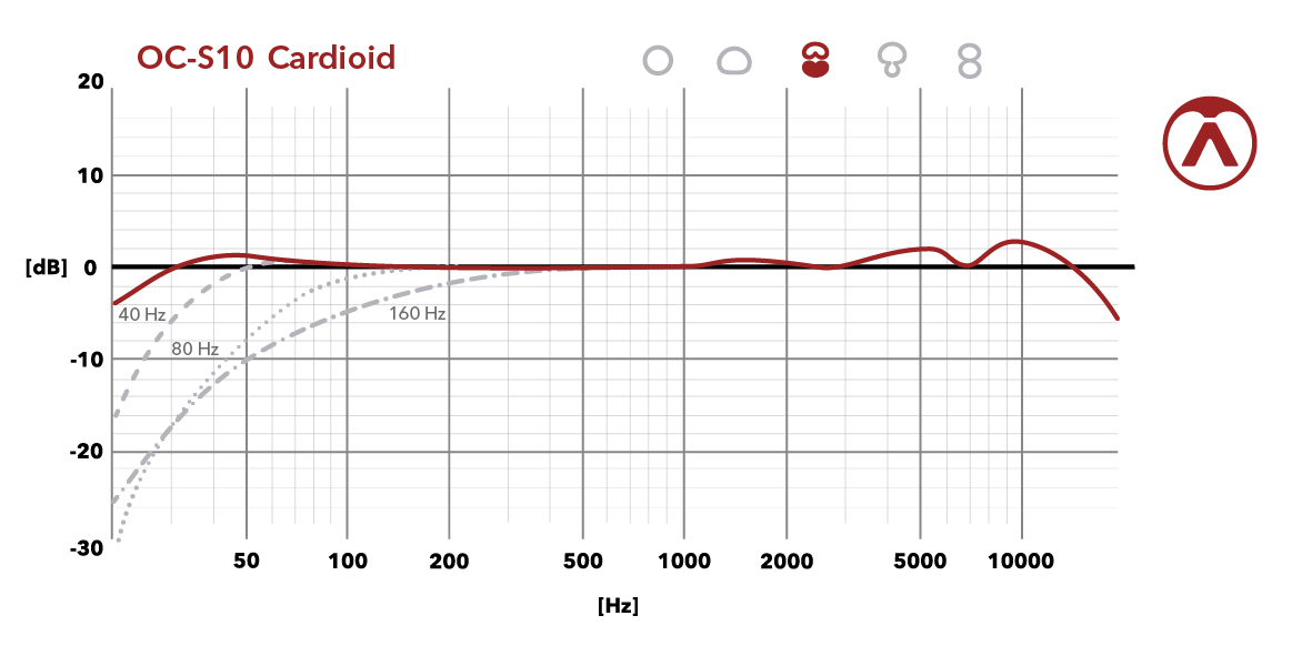Austrian Audio OC-S10 - GEARLOUNGE