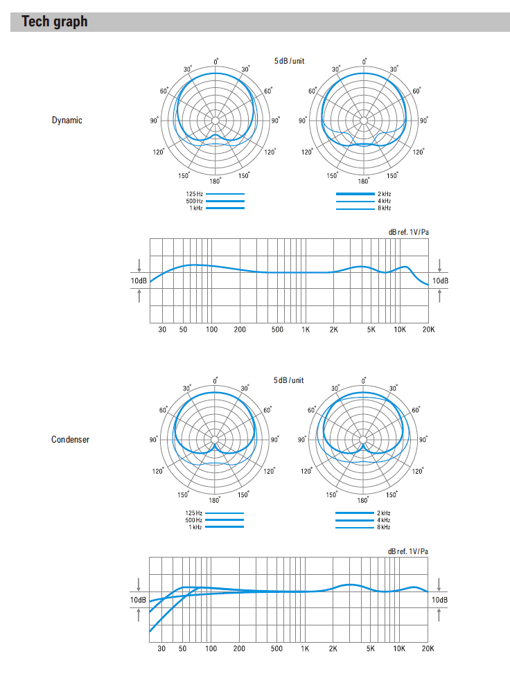Lewitt DTP 640 REX - Gearlounge